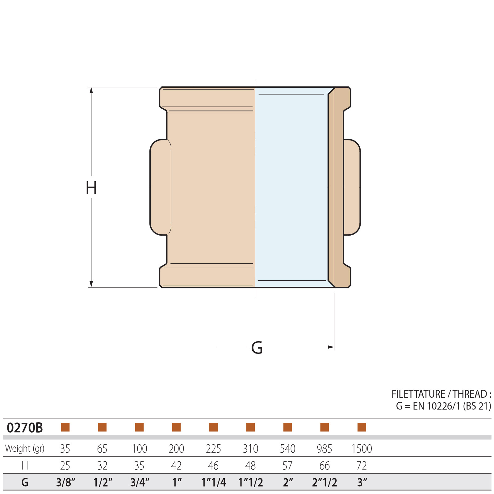 Pipe Coupling Dimension Chart