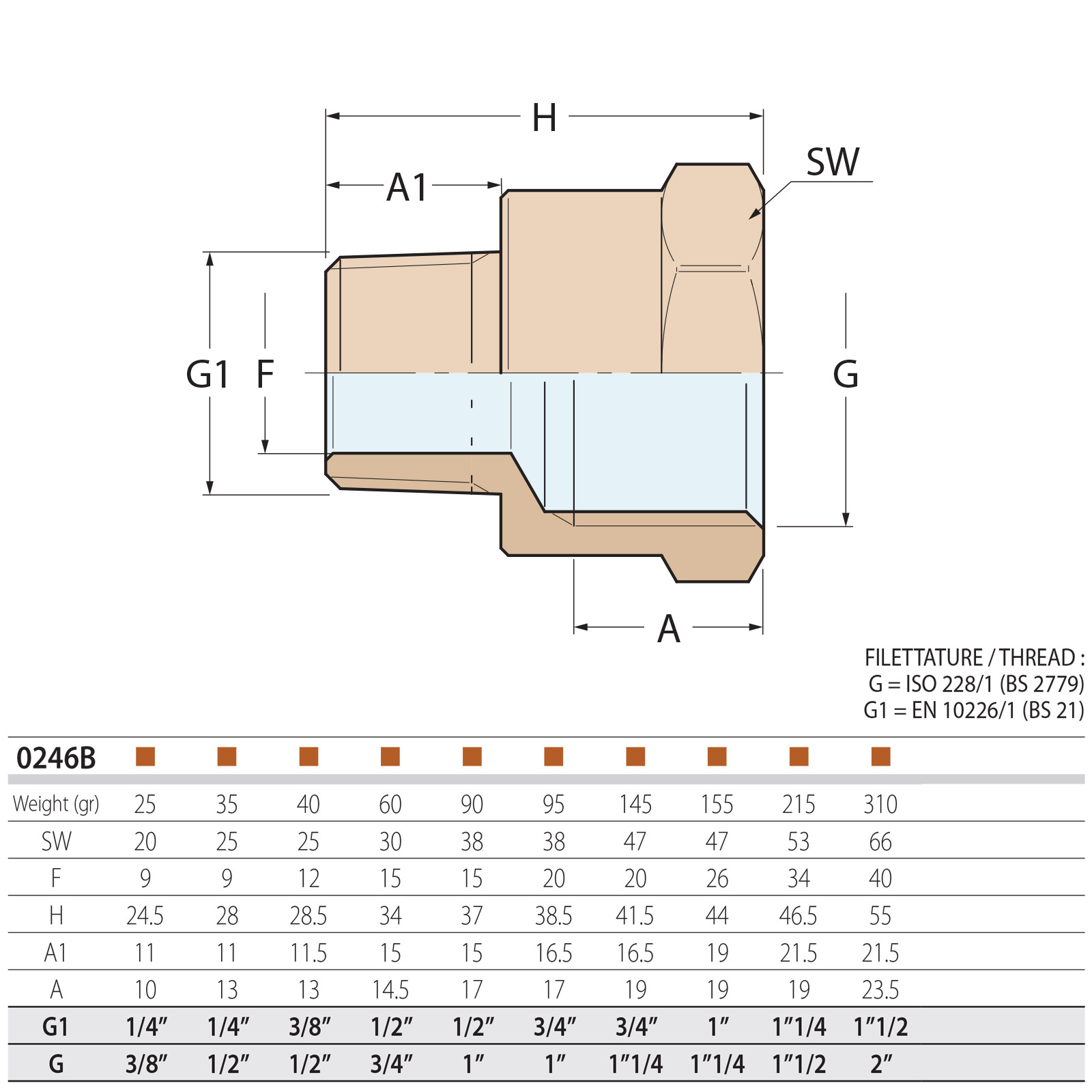 Lined Pipe Fitting Dimensions