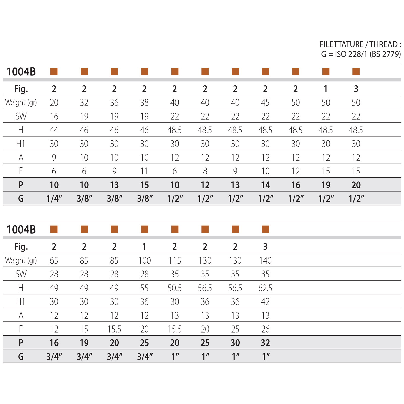 hose pipe fitting size