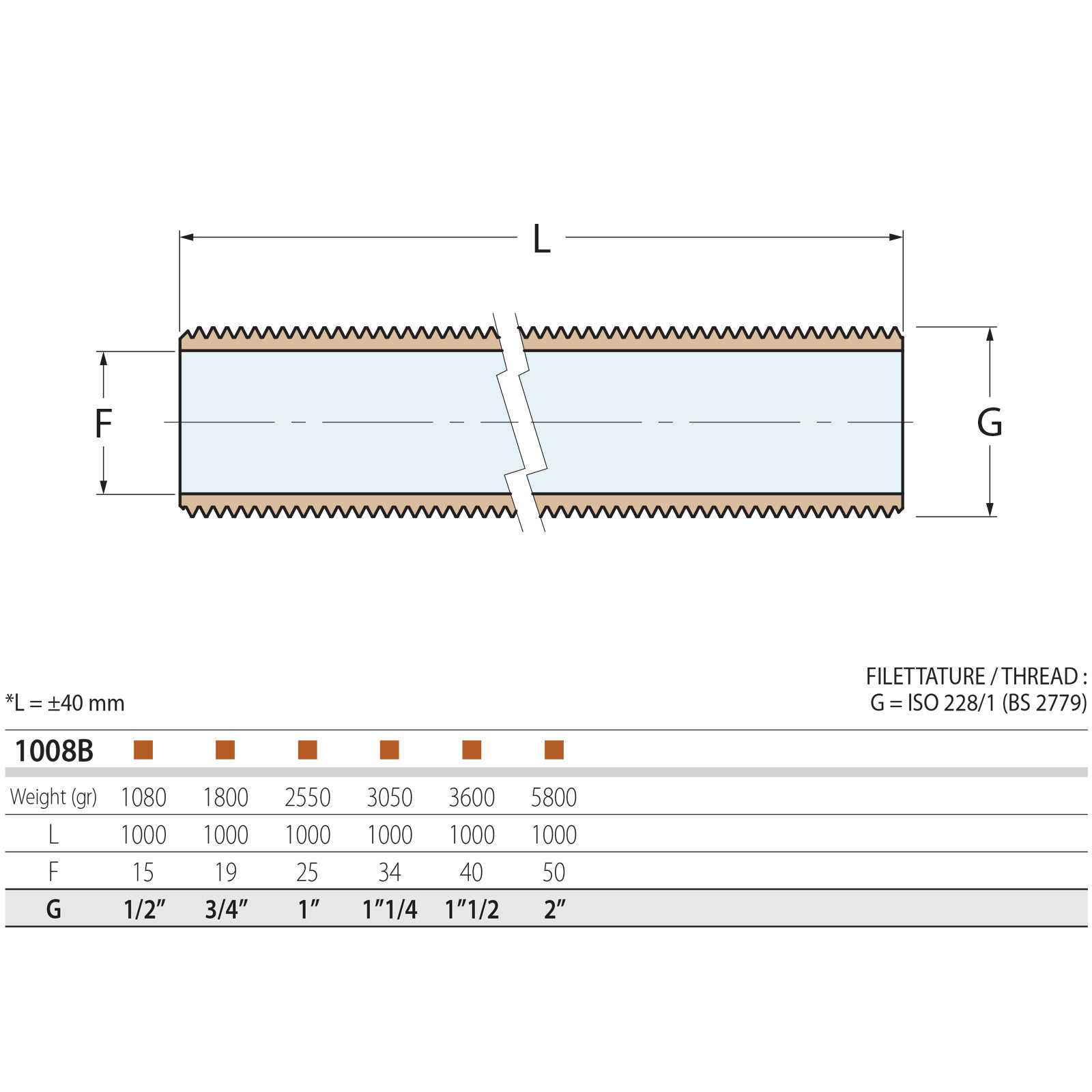 Threaded Pipe Fitting Dimensions Threaded Tee Manufacturer, ASME