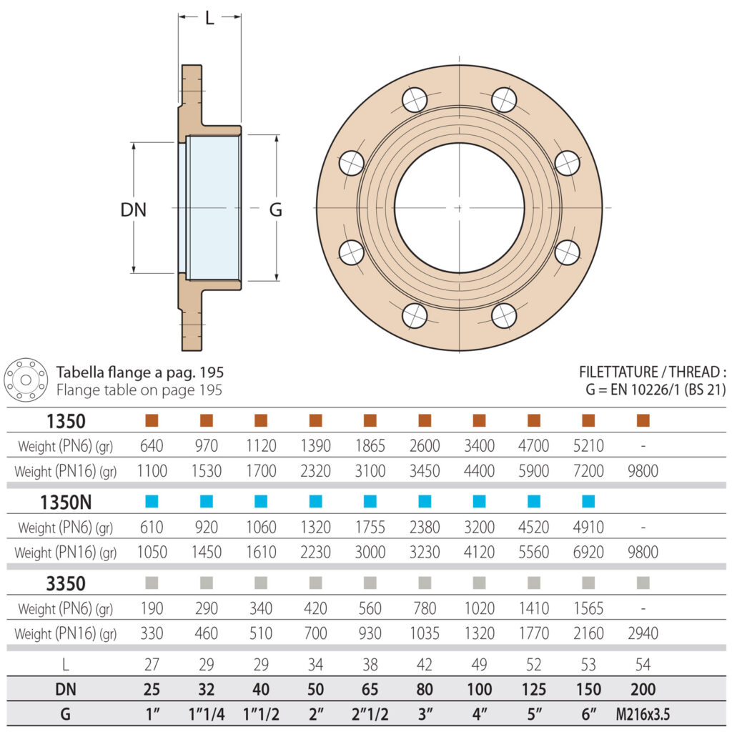 Guidi Female Flange Bronze 1350 PN6-PN16